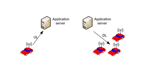 如何进行V2X车联网的仿真测试？ - 知乎