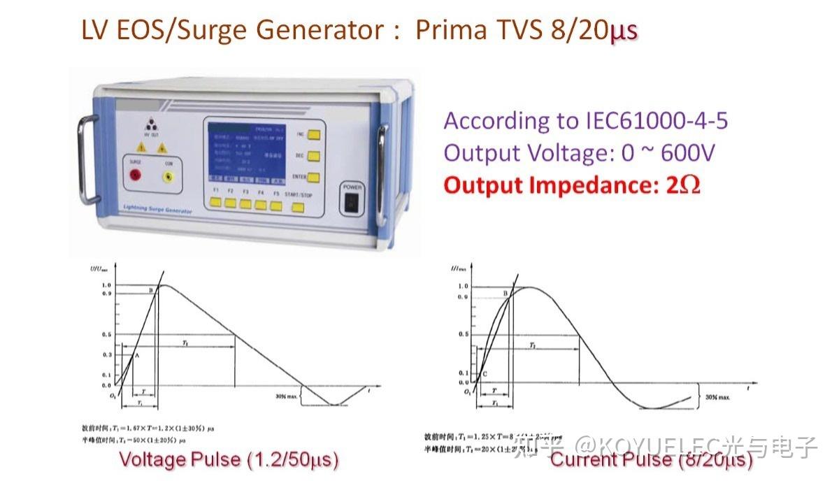 AMAZINGIC晶焱科技提供ESD EOS 的差异及其故障现象 - 知乎