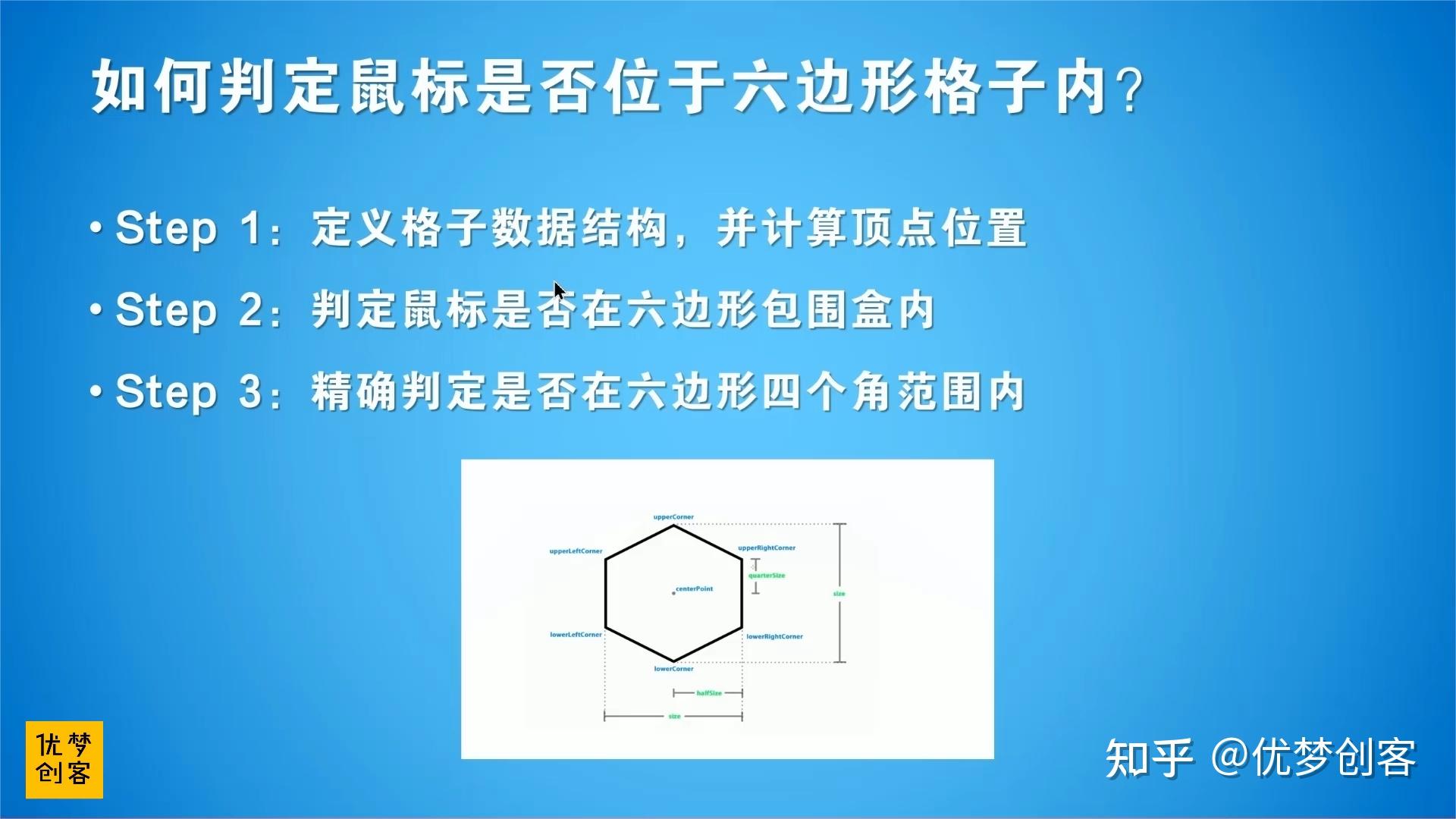 六边形网格地形系统 01-六边形格子 - 知乎