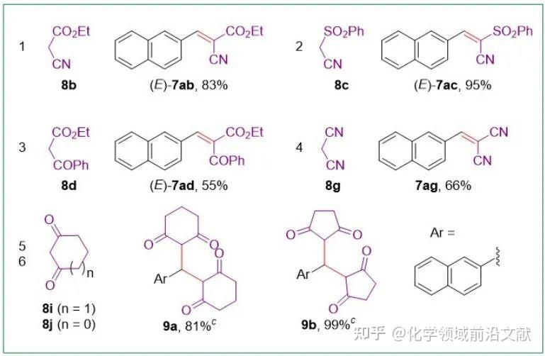 厦门大学黄培强教授课题组Org. Lett.：铱催化叔酰胺与活泼亚甲基化合物还原缩合反应研究 - 知乎