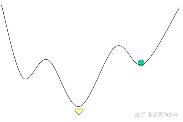遗传算法（genetic Algorithm，ga） 知乎 