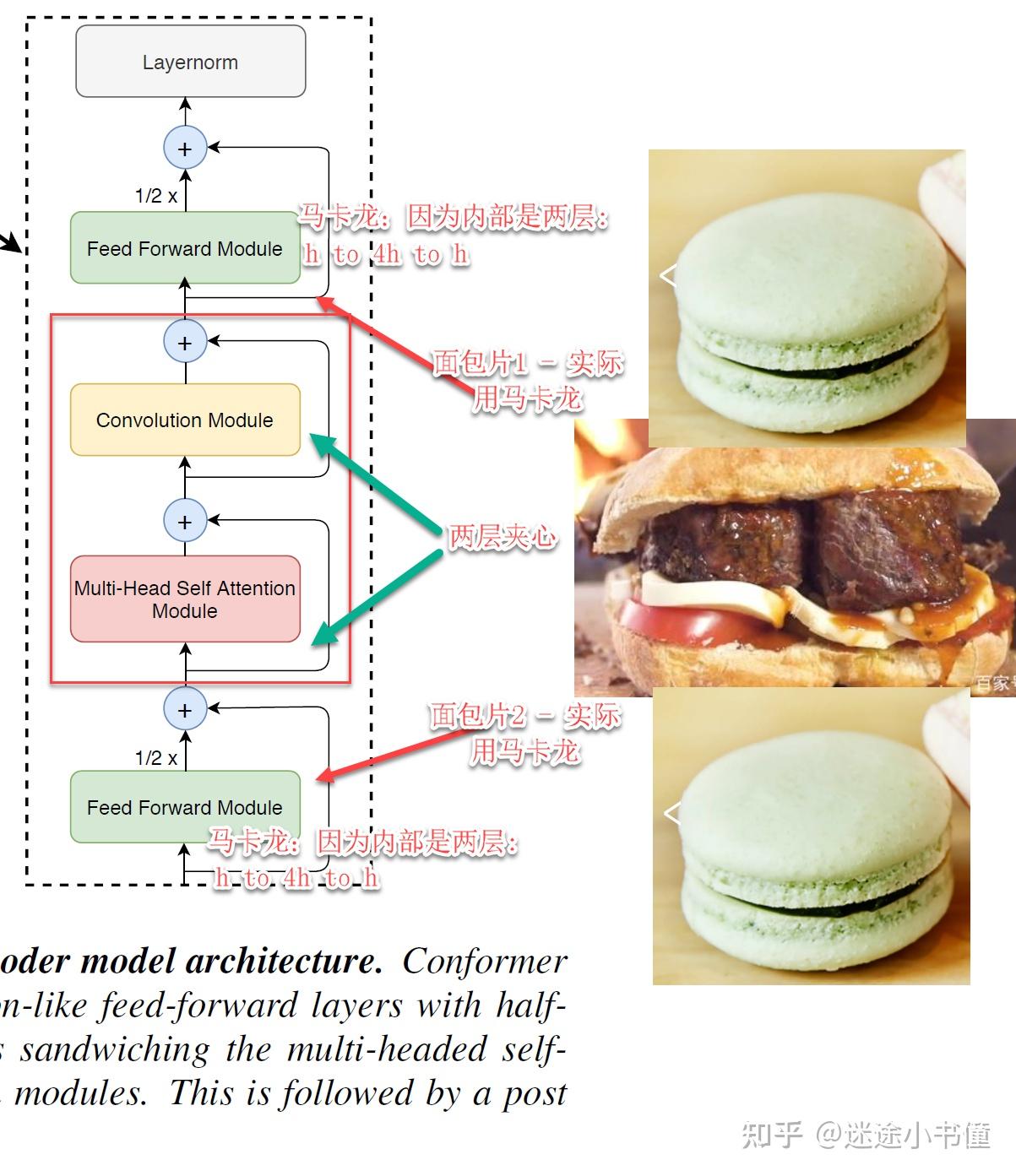 [细读经典]Conformer: 用卷积增强的transformer来做ASR - 知乎