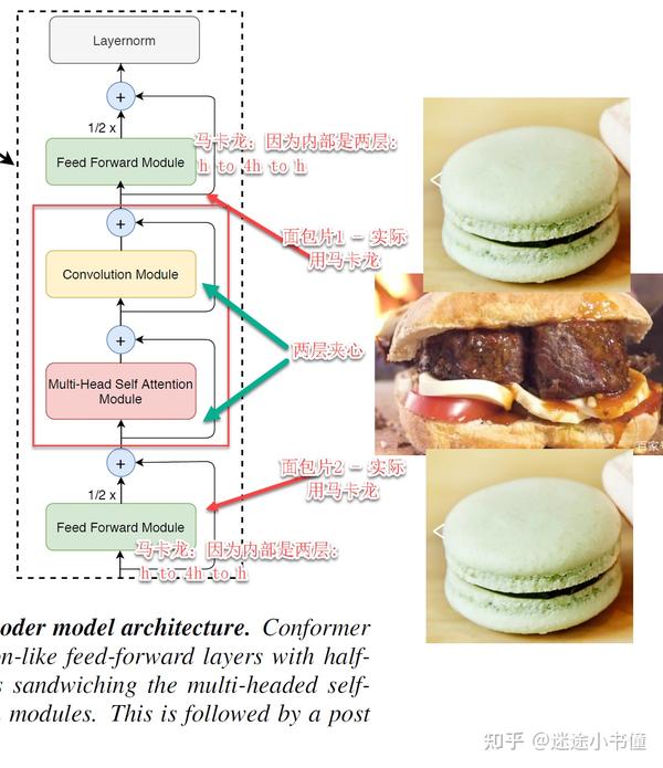 [细读经典]Conformer: 用卷积增强的transformer来做ASR - 知乎