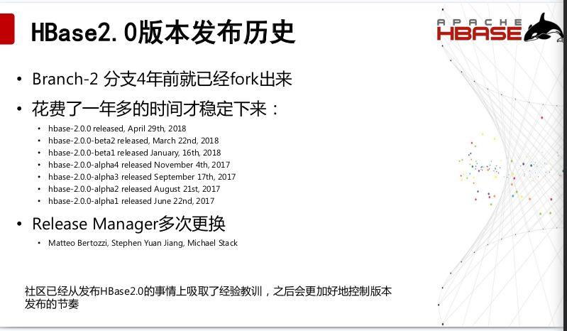 分布式存储系统Apache HBase的现状和发展 - 知乎