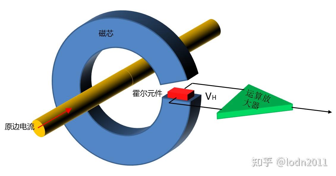 电池管理系统（BMS）概述 - 知乎