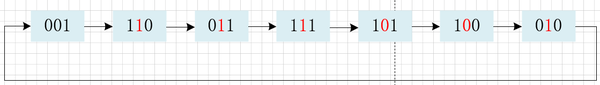 【verilog编程】线性反馈移位寄存器(lfsr)原理及verilog代码实现 知乎