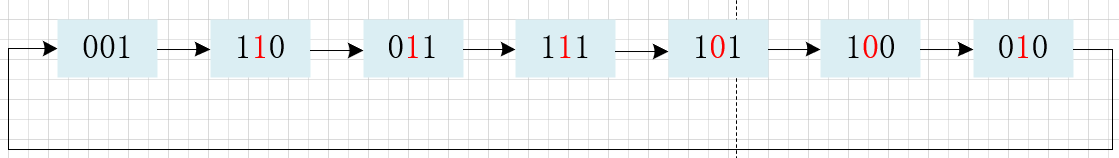 【verilog编程】线性反馈移位寄存器（lfsr）原理及verilog代码实现 知乎