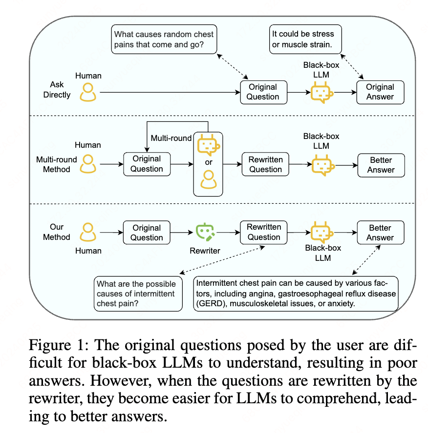 通过问题重写使LLM生成更好的答案 - 知乎