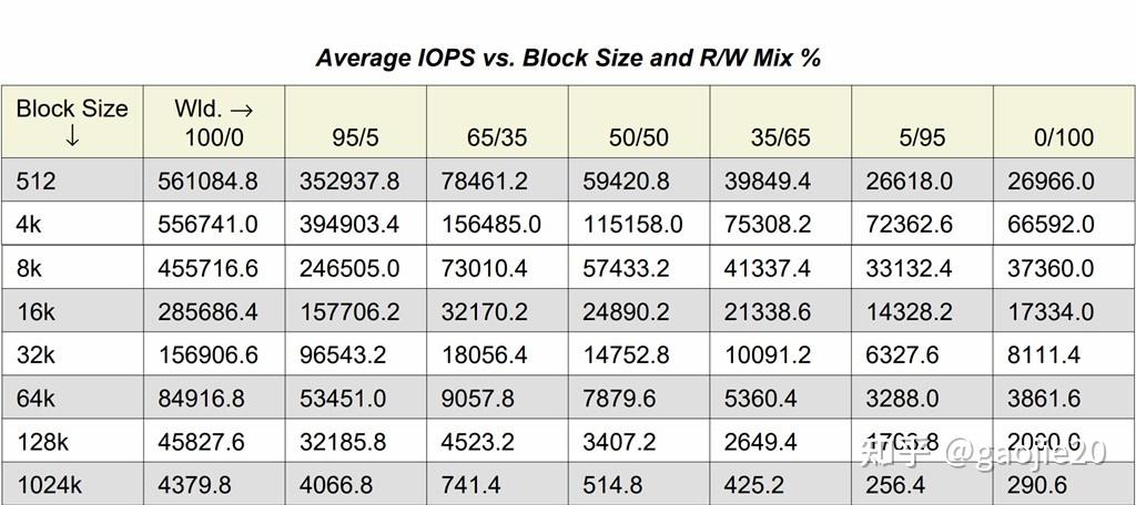 迟到的巨头--SK Hynix Platinum P41 2TB SSD专业向评测 - 知乎