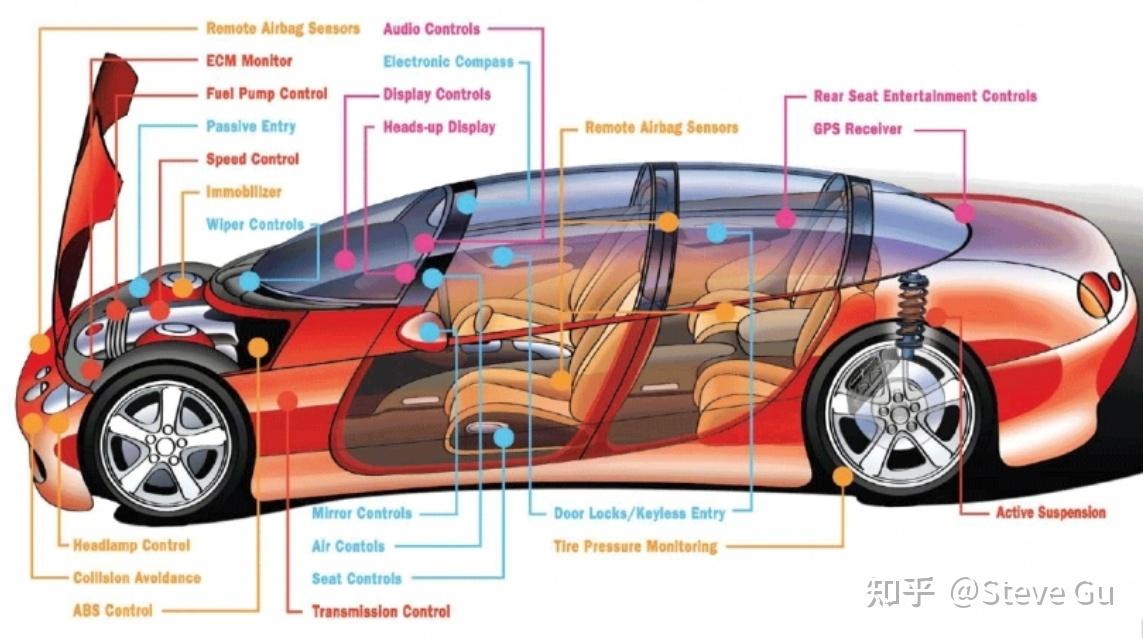 2021年中国工程师最喜欢的10大车规级MCU芯片 - 知乎
