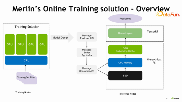 NVIDIA-Merlin: 基于GPU的推荐系统训练和推理全套方案 - 知乎