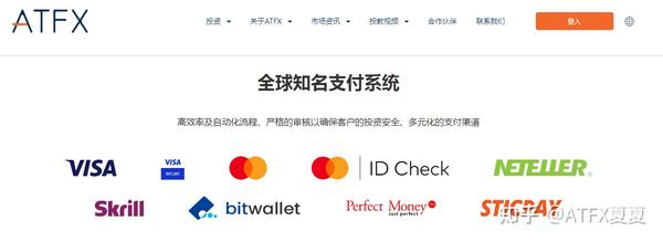 ATFX线上转账入金安全吗？ - 知乎