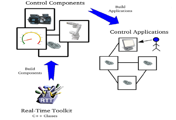 orocos简介 - 知乎