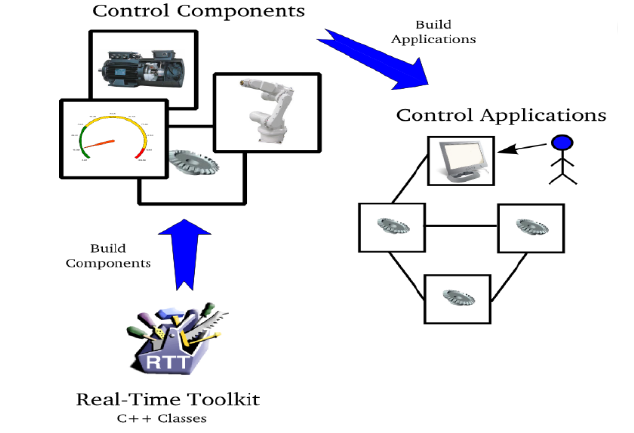 orocos简介 - 知乎