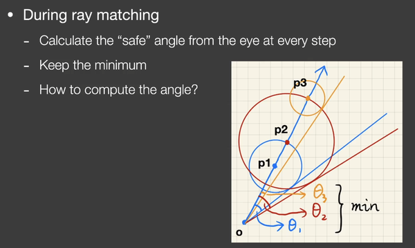 Signed Distance Field与Multi-channel signed distance field - 知乎