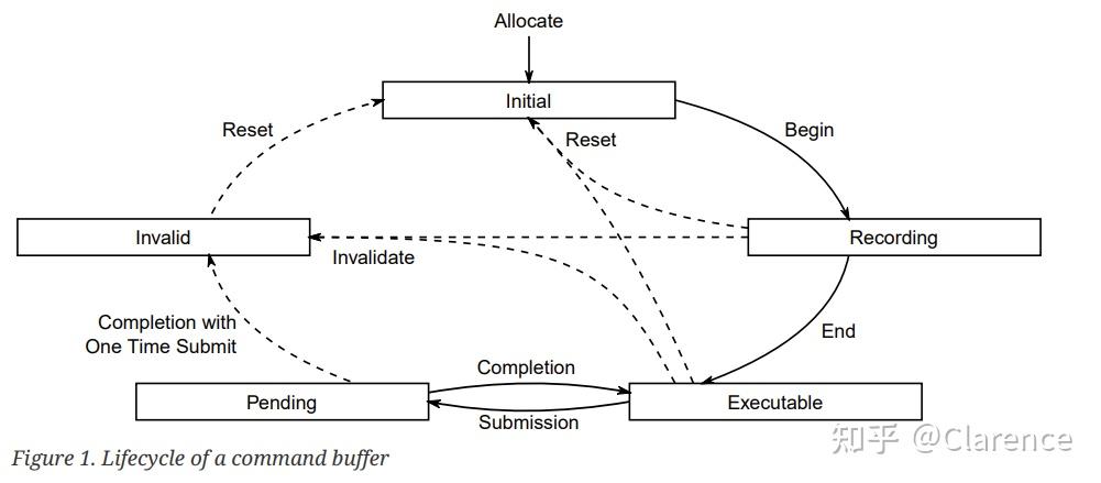 Vulkan Command Buffers - 知乎