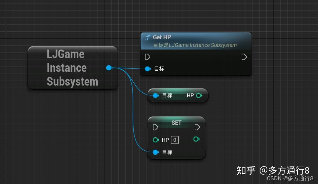 UE4/5C++之SubSystem的了解与创建 - 知乎