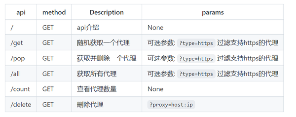 使用proxy Pool来为爬虫程序自动更换代理ip 知乎