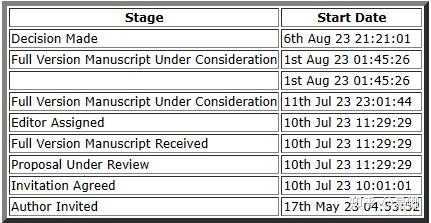 STTT综述投稿记录 - 知乎