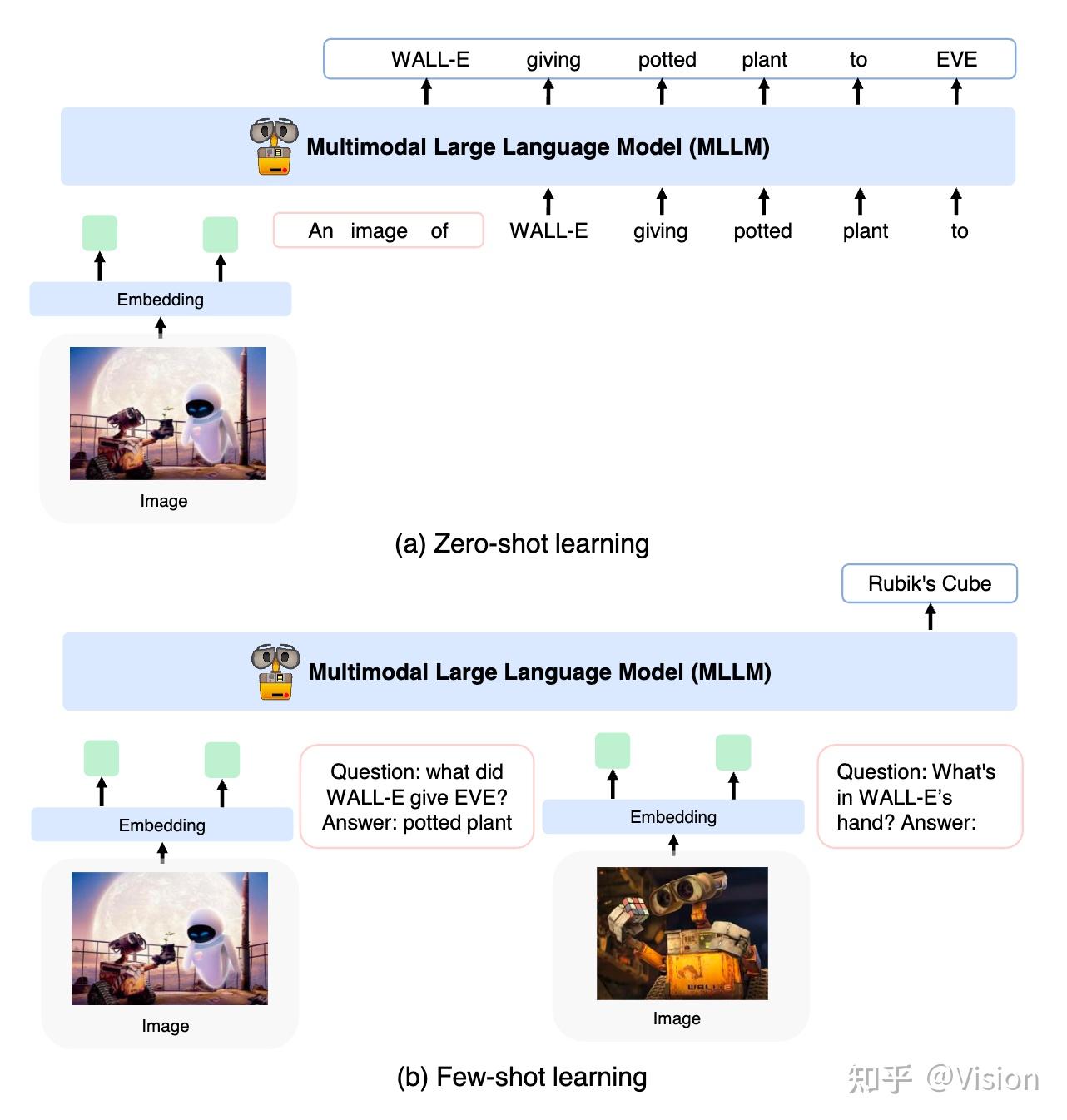 大模型系列08-多模态（视觉语言）大模型 - 知乎