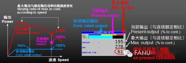 FANUC | 0i-F系列提升加工性能的方案介绍 - 知乎