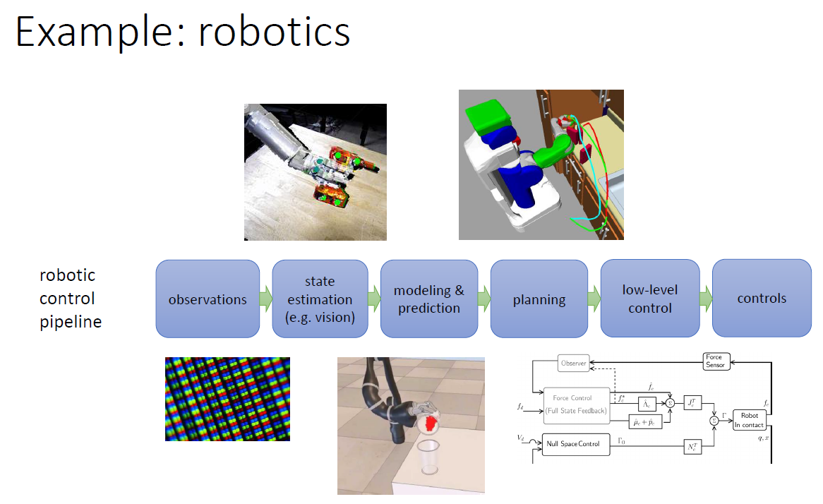 CS285 Lec 1 Introduction and Course Overview （1） - 知乎