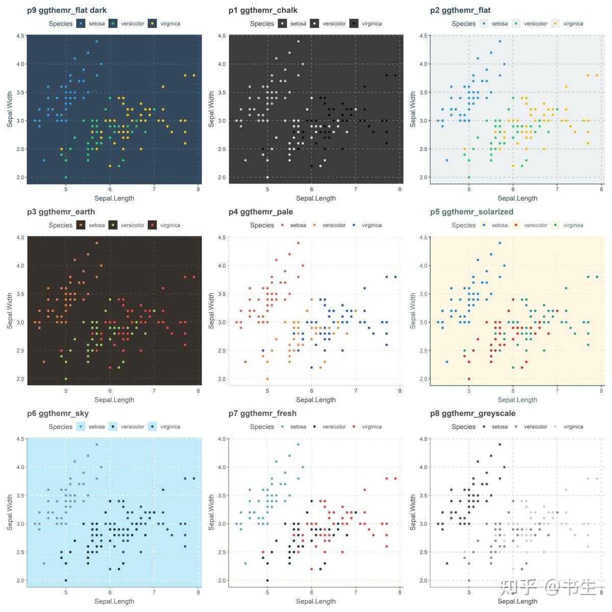 [R语言笔记] ggplot绘图 003 美化 - 知乎