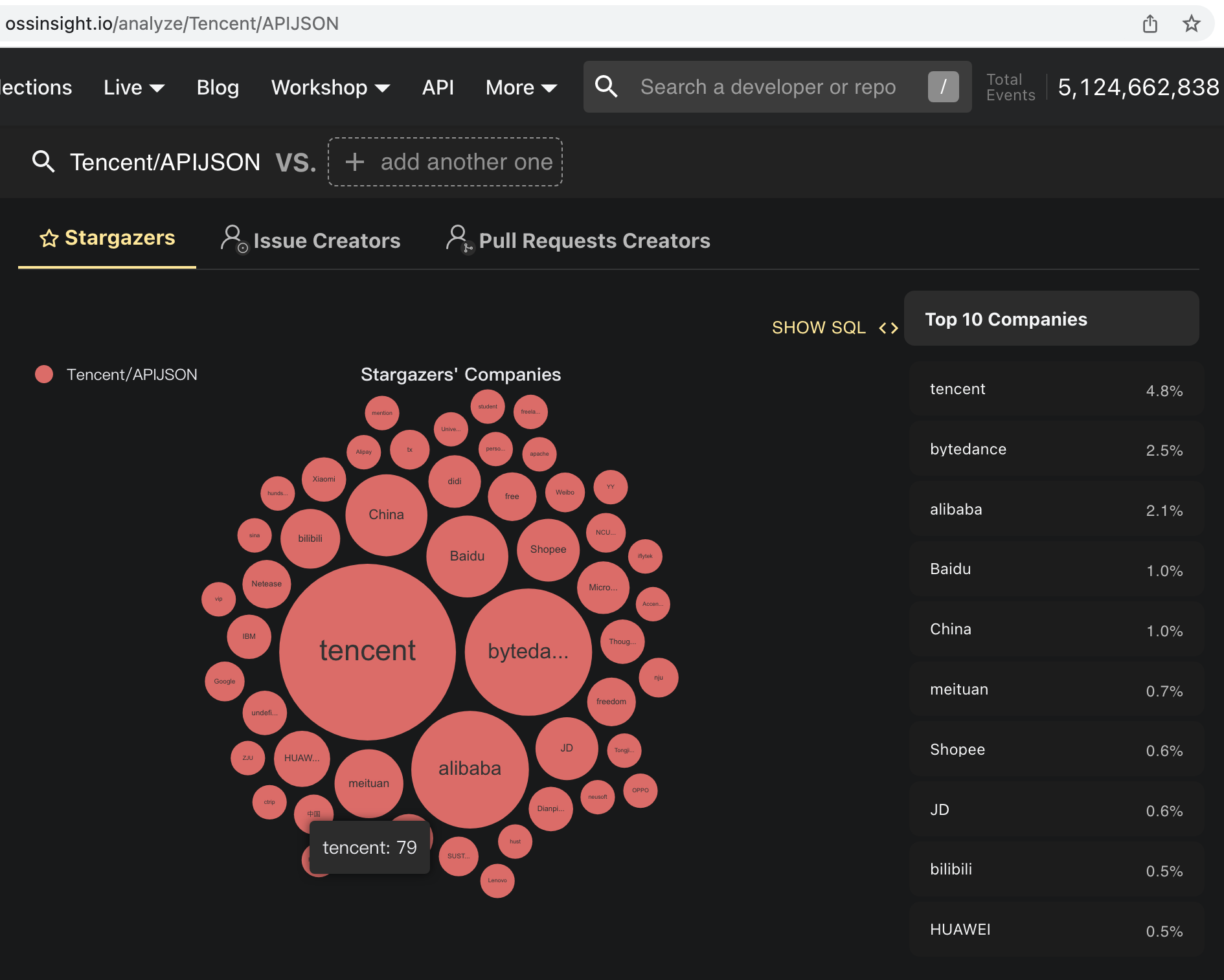 Tencent APIJSON 零代码、全功能、强安全 ORM 库 后端接口和文档零代码，前端(客户端) 定制返回 JSON 的数据和结构 - 知乎