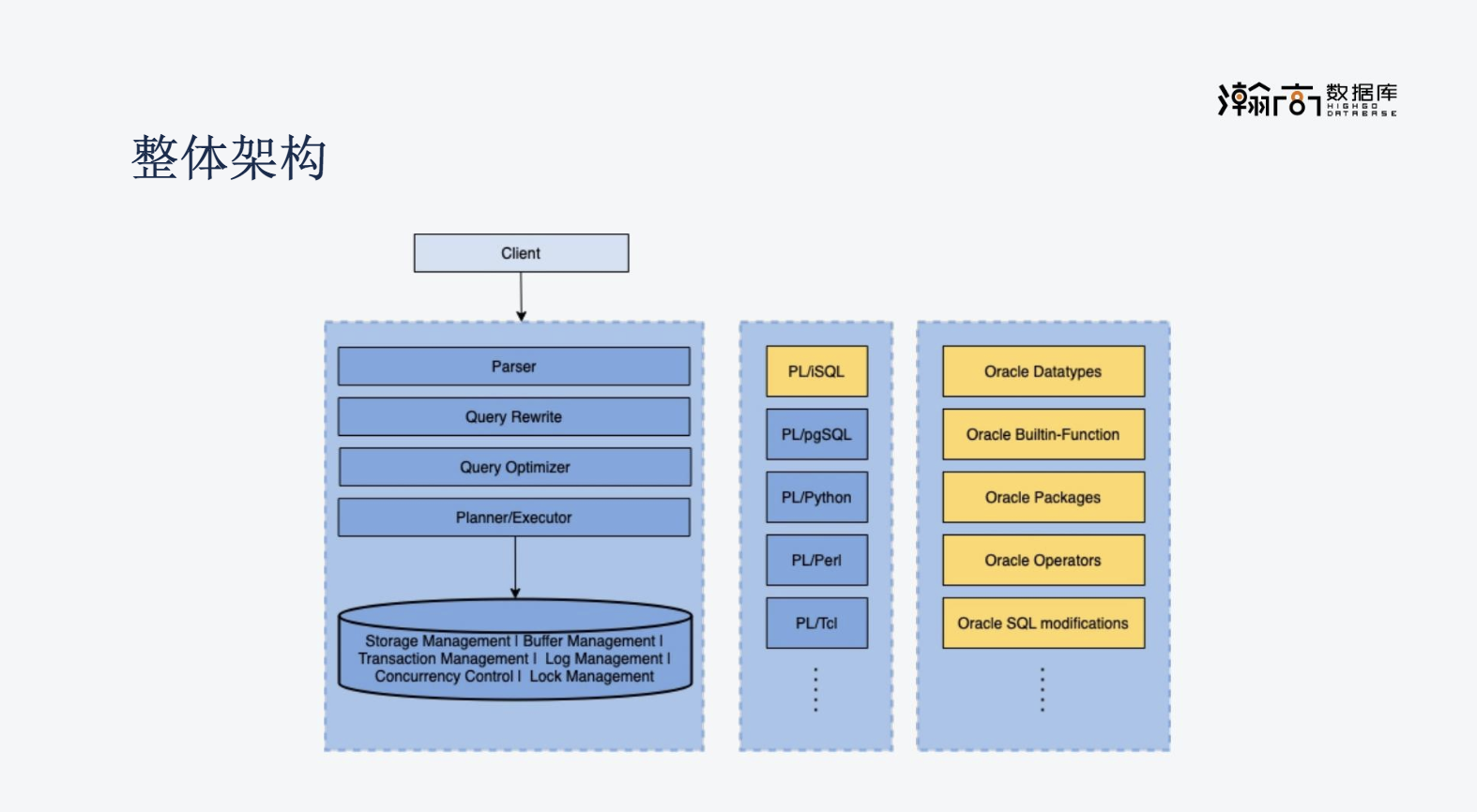 墨天轮访谈 Ivorysql王志斌—ivorysql,一个基于postgresql的兼容oracle的开源数据库 知乎
