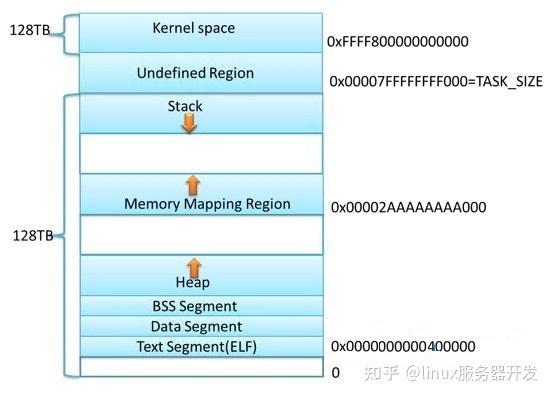 存优化总结:ptmalloc、tcmalloc和jemalloc - 知乎