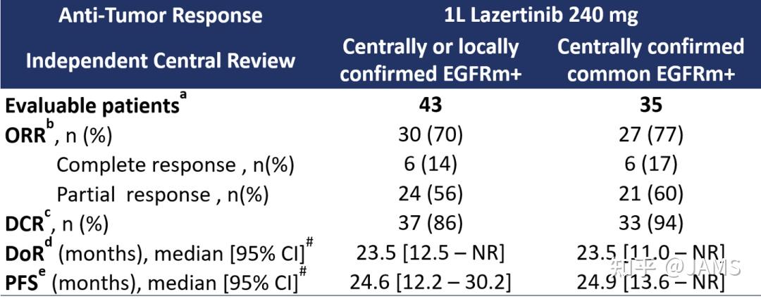 2022肺癌年终盘点之EGFR经典突变 - 知乎