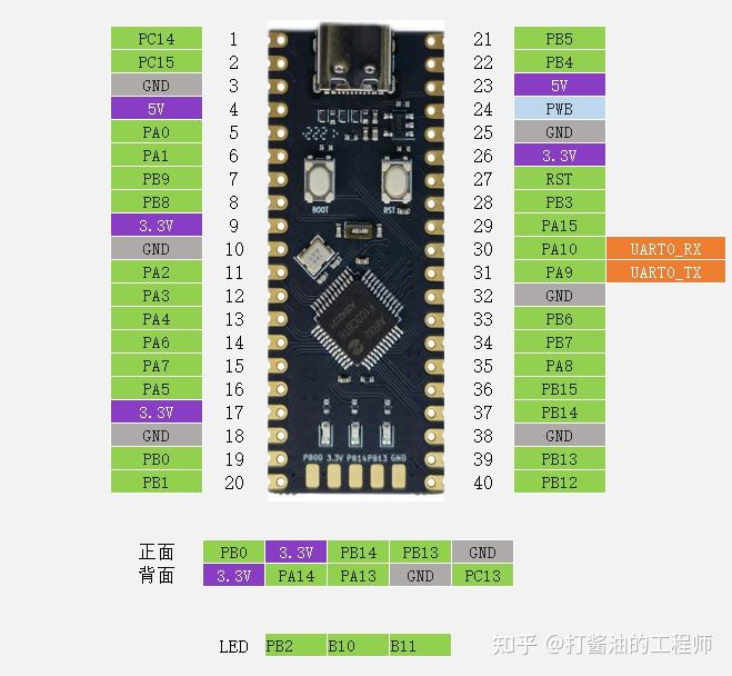 Air101|Air103|Air105|Air780E|ESP32C3|ESP32S3|Air32F103开发板：PinOut - 知乎