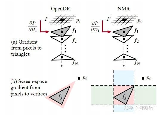 Neural 3D Mesh Renderer笔记 - 知乎