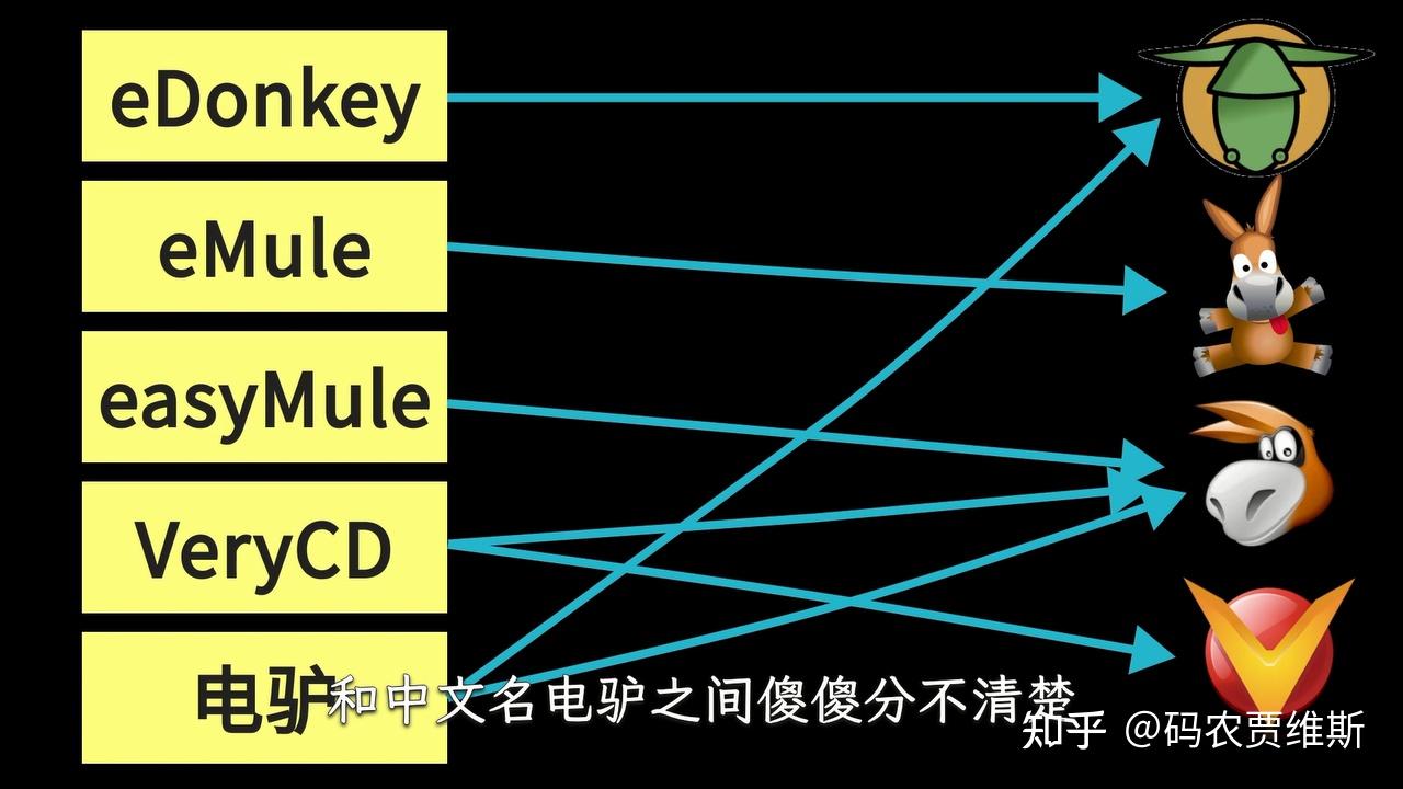 下载那些事：各种下载技术原理介绍 - 知乎