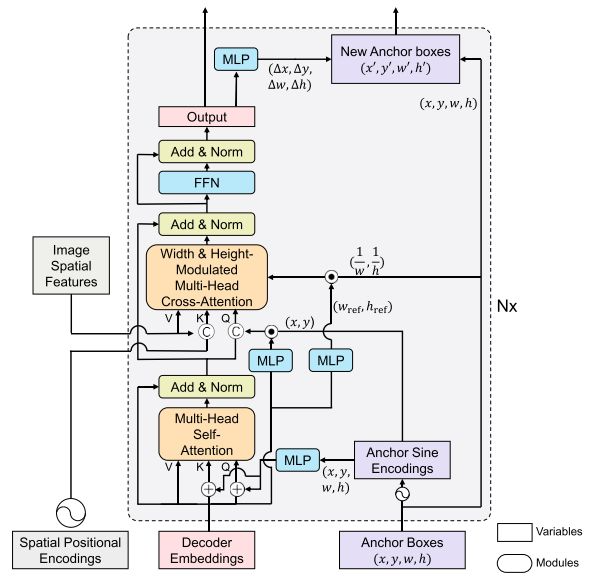 基于EasyCV复现DETR和DAB-DETR，Object Query的正确打开方式 - 知乎