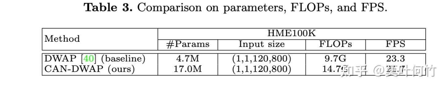 mathocr论文翻译(一)：CAN (When Counting Meets HMER) - 知乎