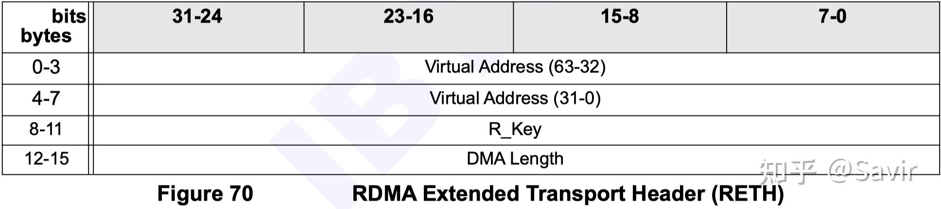 25. RDMA之用户态MR Buffer - 知乎