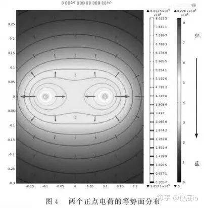 基于COMSOL Multiphysics的静电场仿真分析 - 知乎