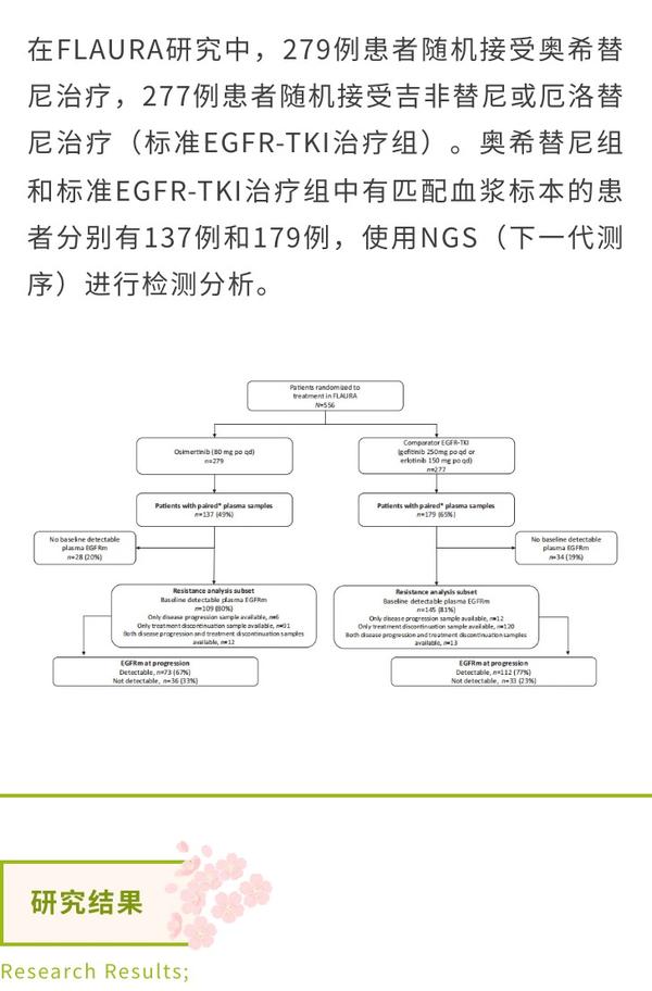 【文献解读】FLAURA研究：EGFRm NSCLC奥希替尼一线治疗的耐药机制 - 知乎