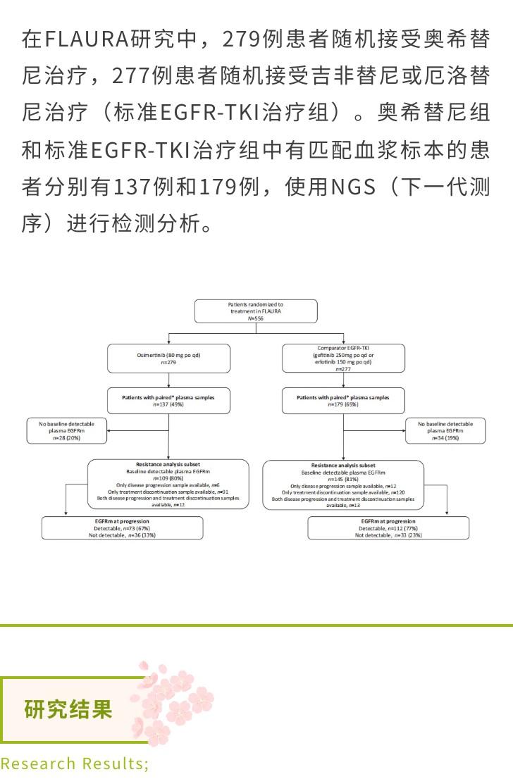 【文献解读】FLAURA研究：EGFRm NSCLC奥希替尼一线治疗的耐药机制 - 知乎