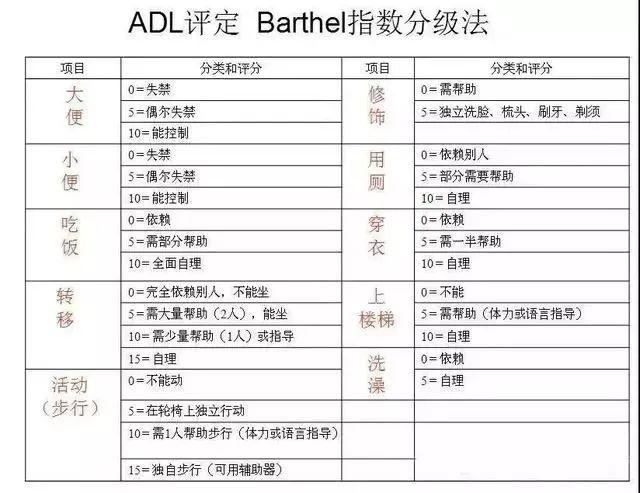 康复评定丨康复评定量表选择方法 - 知乎