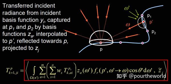 Precomputed Radiance Transfer Theory and Practice - 知乎