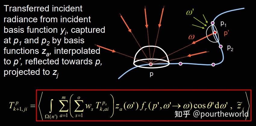 Precomputed Radiance Transfer Theory and Practice - 知乎