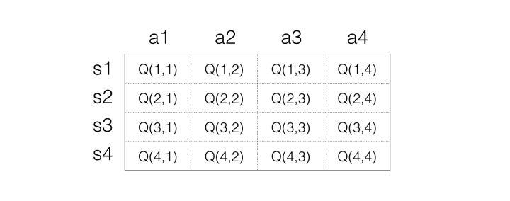 DeepRL系列(7): DQN(Deep Q-learning)算法原理与实现 - 知乎