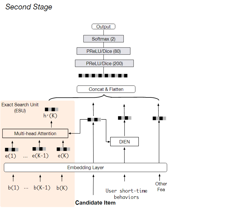 [CIKM'20] Search-based User Interest Modeling with Lifelong Sequential Behavior Data for CTR(SIM ...