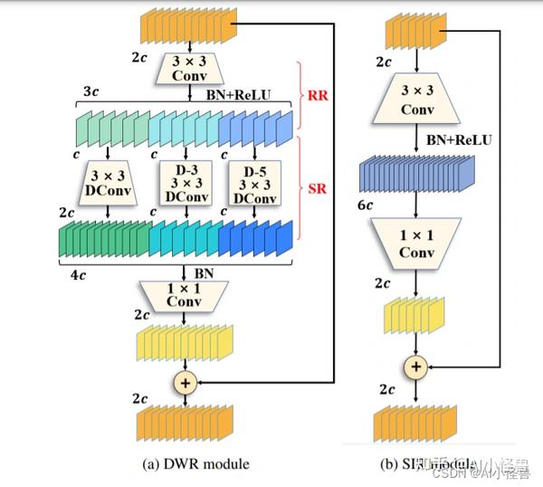 YOLOv8改进：一种新颖的可扩张残差（DWR）注意力模块，增强多尺度感受野特征，助力小目标检测 - 知乎