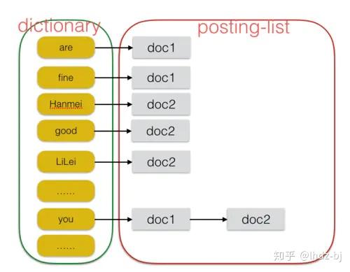 聊聊MySQL、HBase、ES的特点和区别 - 知乎