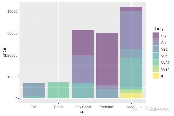 R语言ggplot笔记（五）：进阶语法篇（下） - 知乎