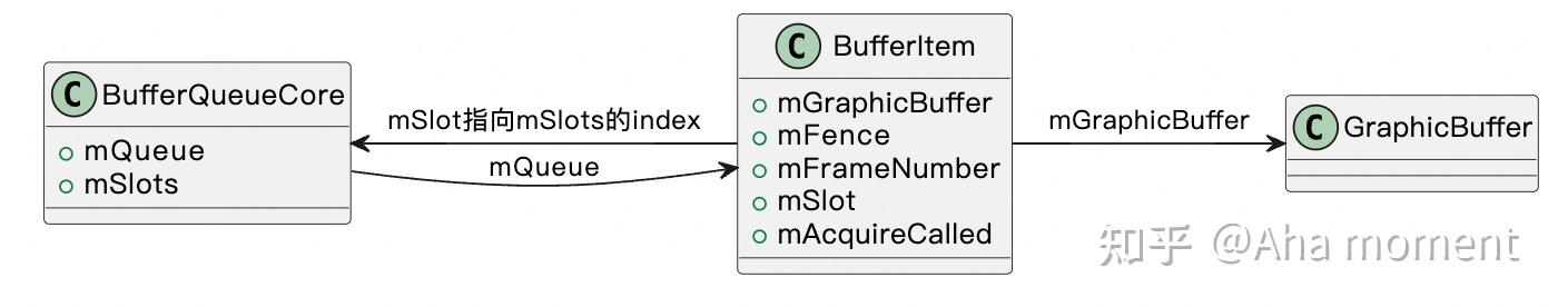 Android图形缓冲区(GraphicBuffer)管理(一） - 知乎