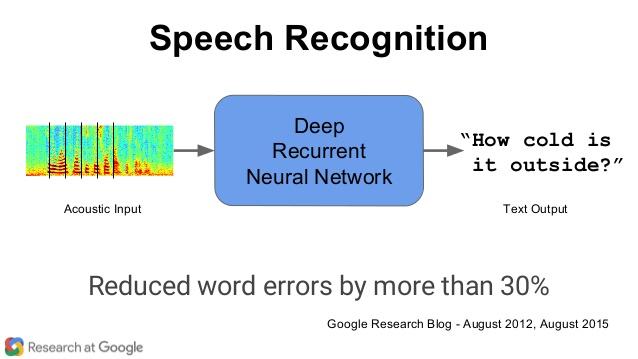 Speech Recognition with LSTM in TensorFlow - 知乎